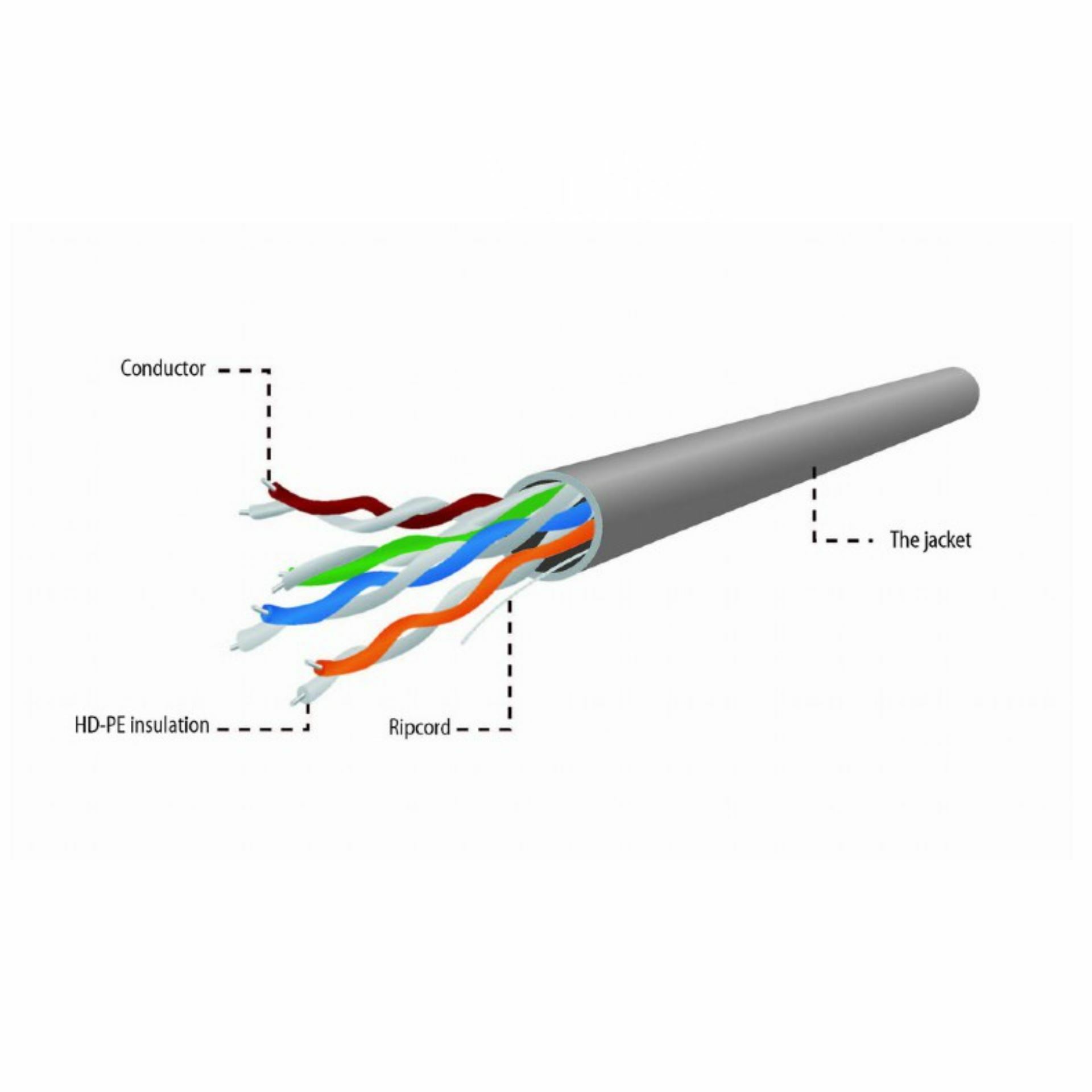 Inštalacijski kabel UTP CAT5e 100m Cablexpert - TechTrade