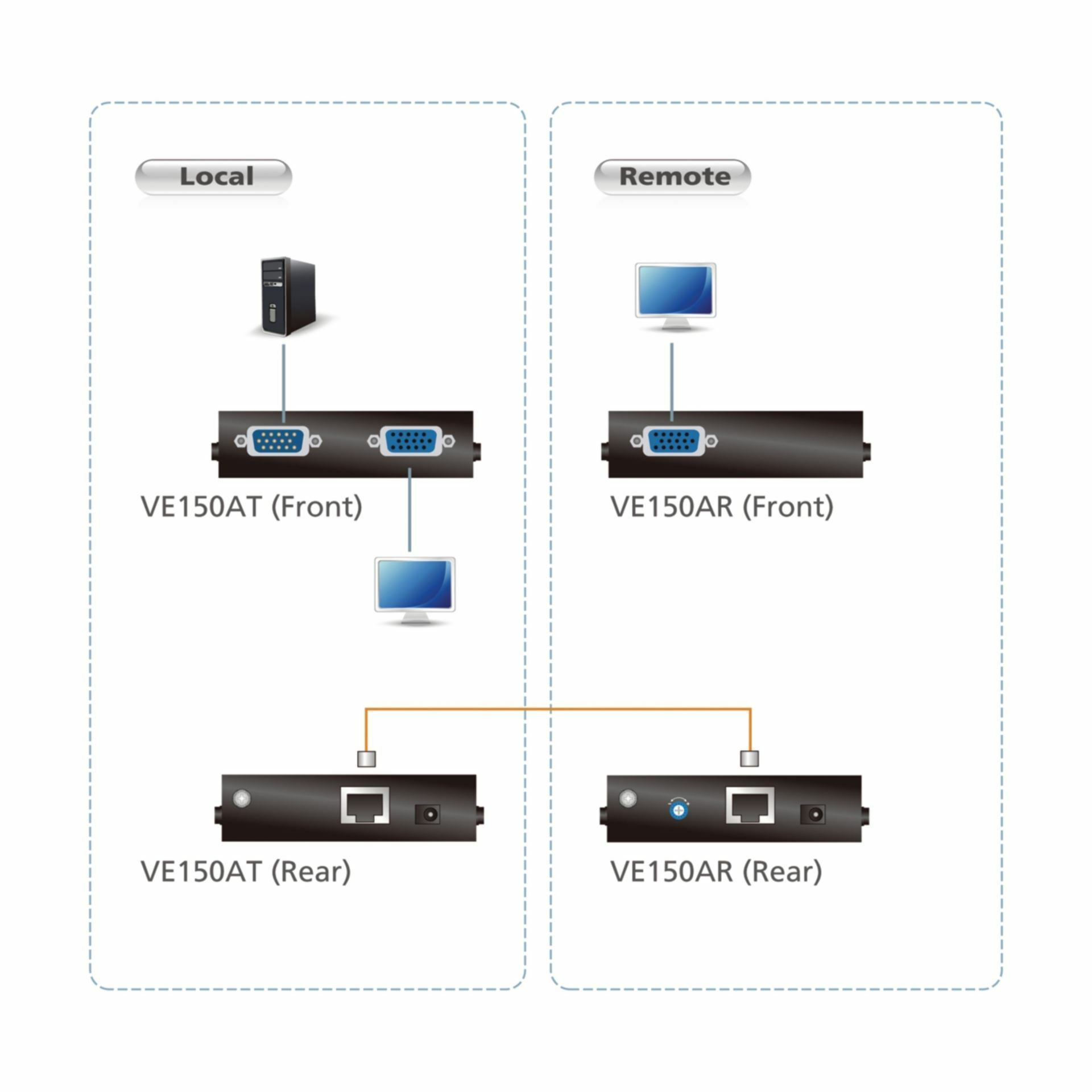 ATEN line extender VGA-VGA RJ45-RJ45 VE150A - TechTrade