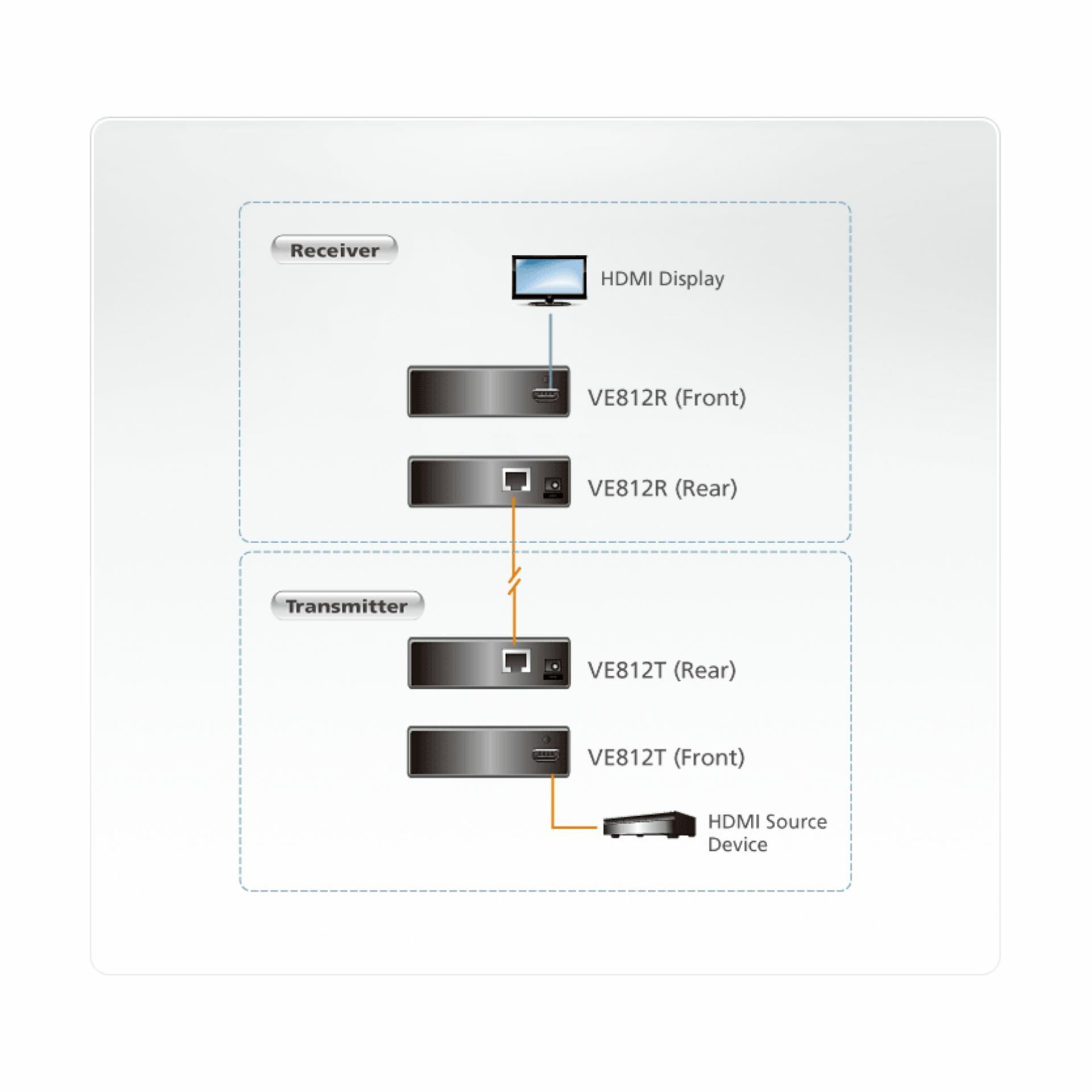 ATEN line extender HDMI RJ45-RJ45 VE812 - TechTrade