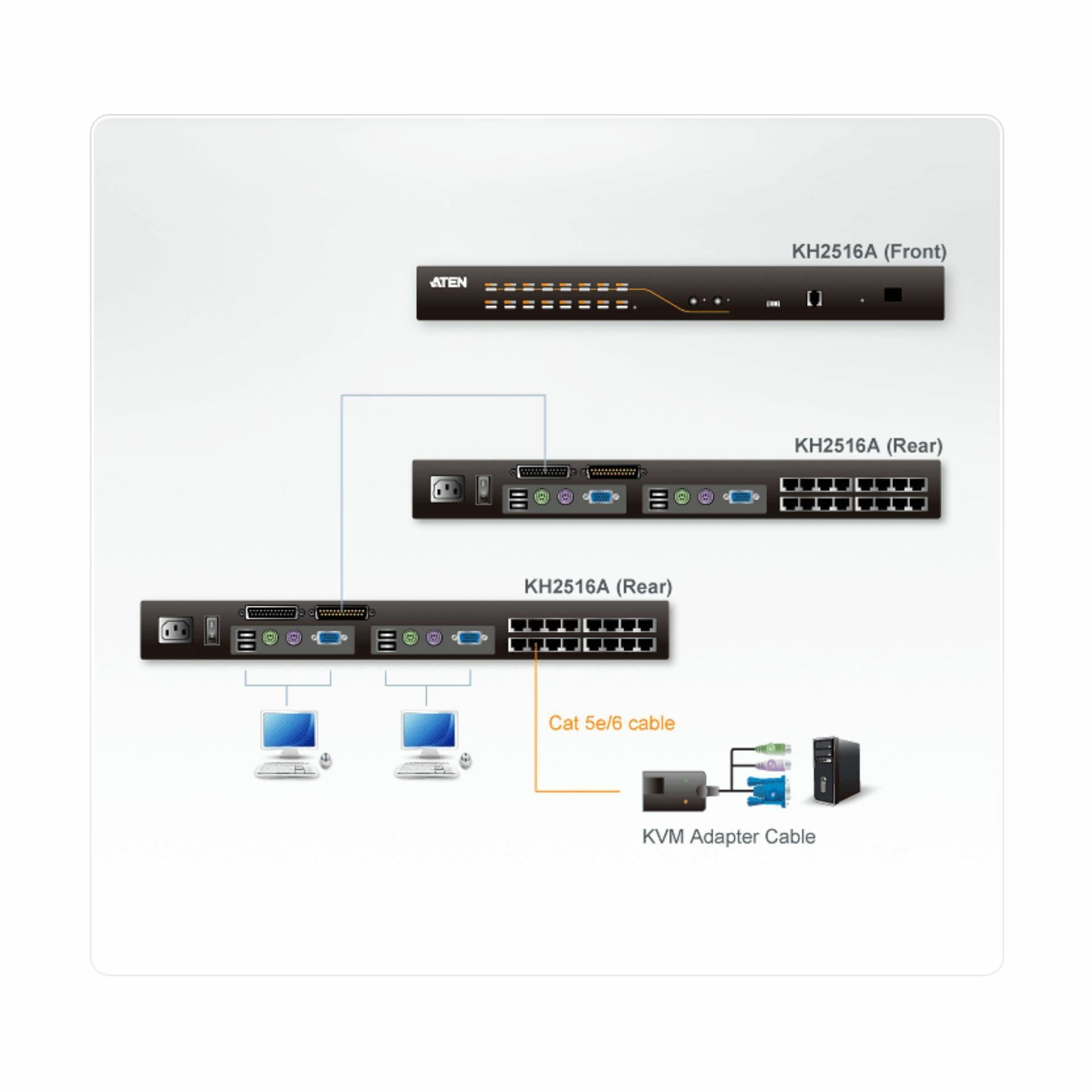 Altusen KVM stikalo rack 16x2 RJ45 KH2516A - TechTrade