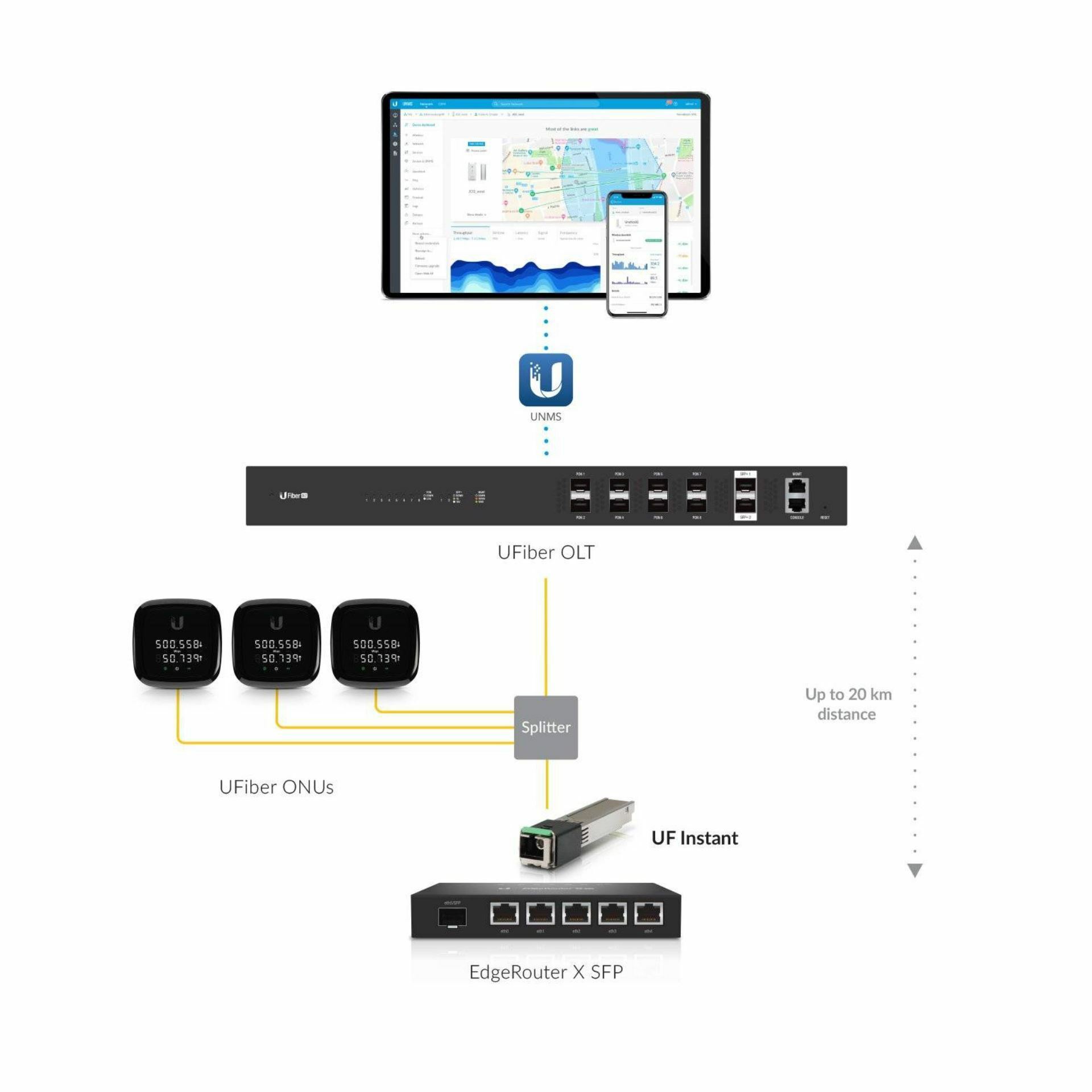 Ubiquiti pretvornik FO SFP GPON CPE 1G UBNT UF-Instant - TechTrade