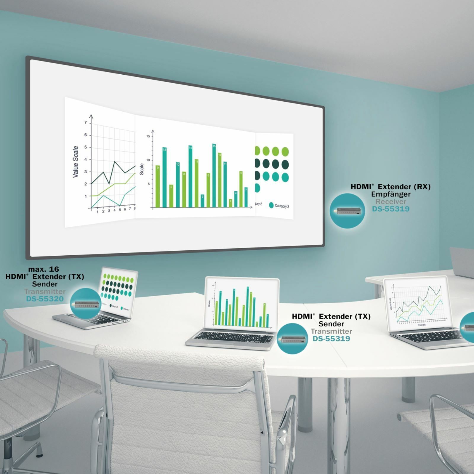 Digitus line extender HDMI brezžični SET Click & Present MINI - TechTrade