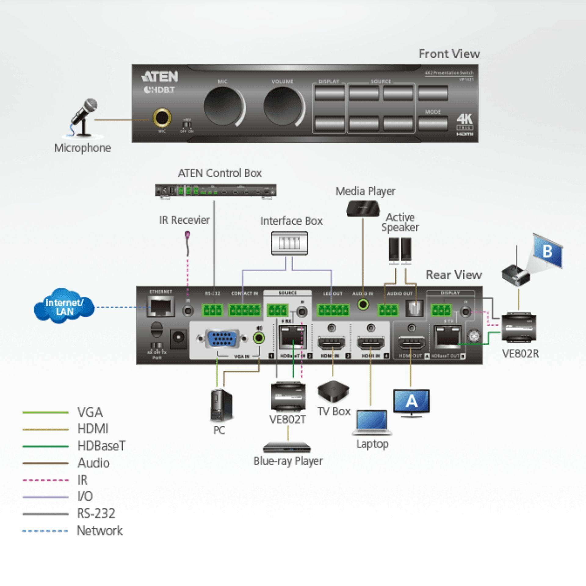 ATEN stikalo matrix 4x2 True 4K VP1421 - TechTrade