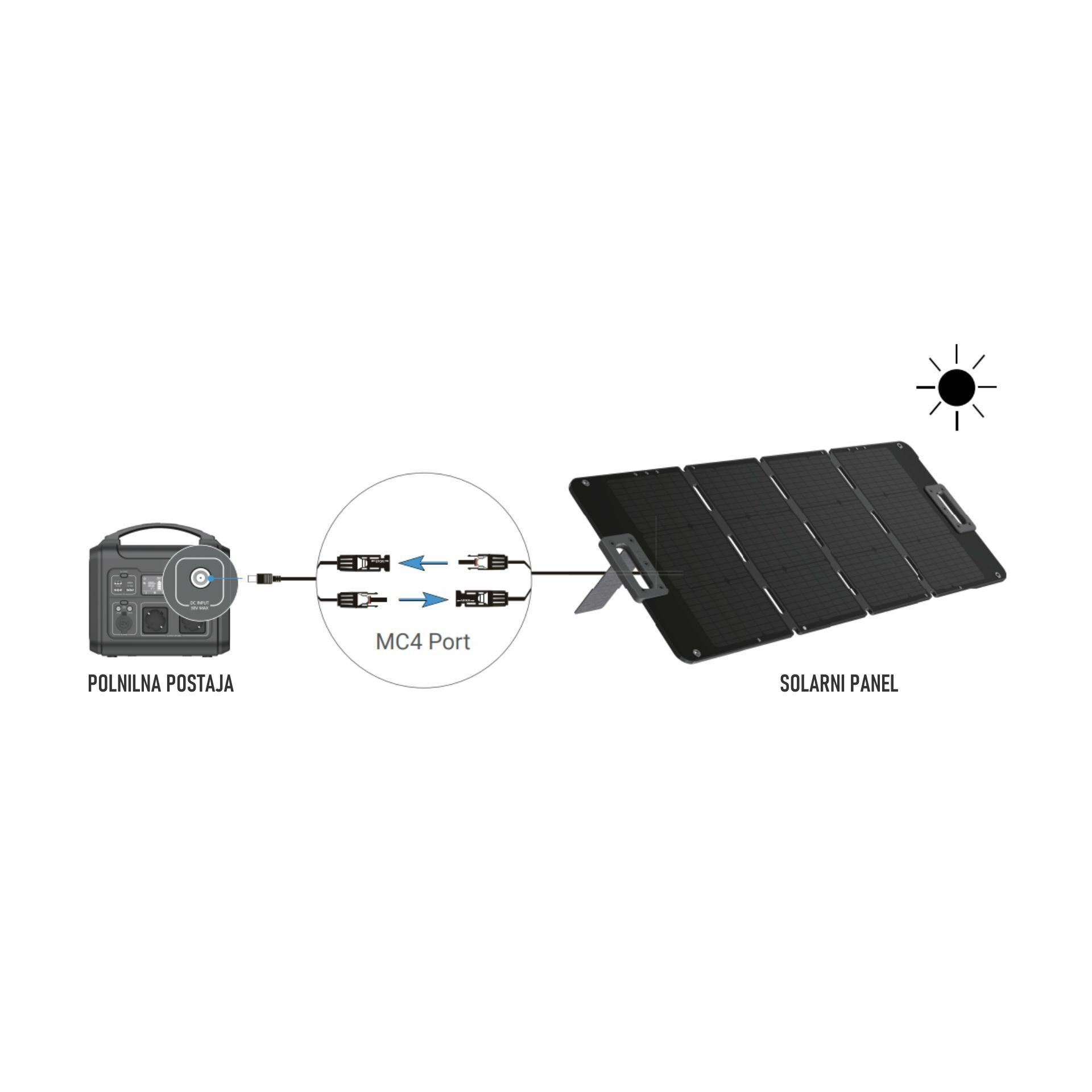 EZVIZ solarni panel 200W DS-200W - TechTrade