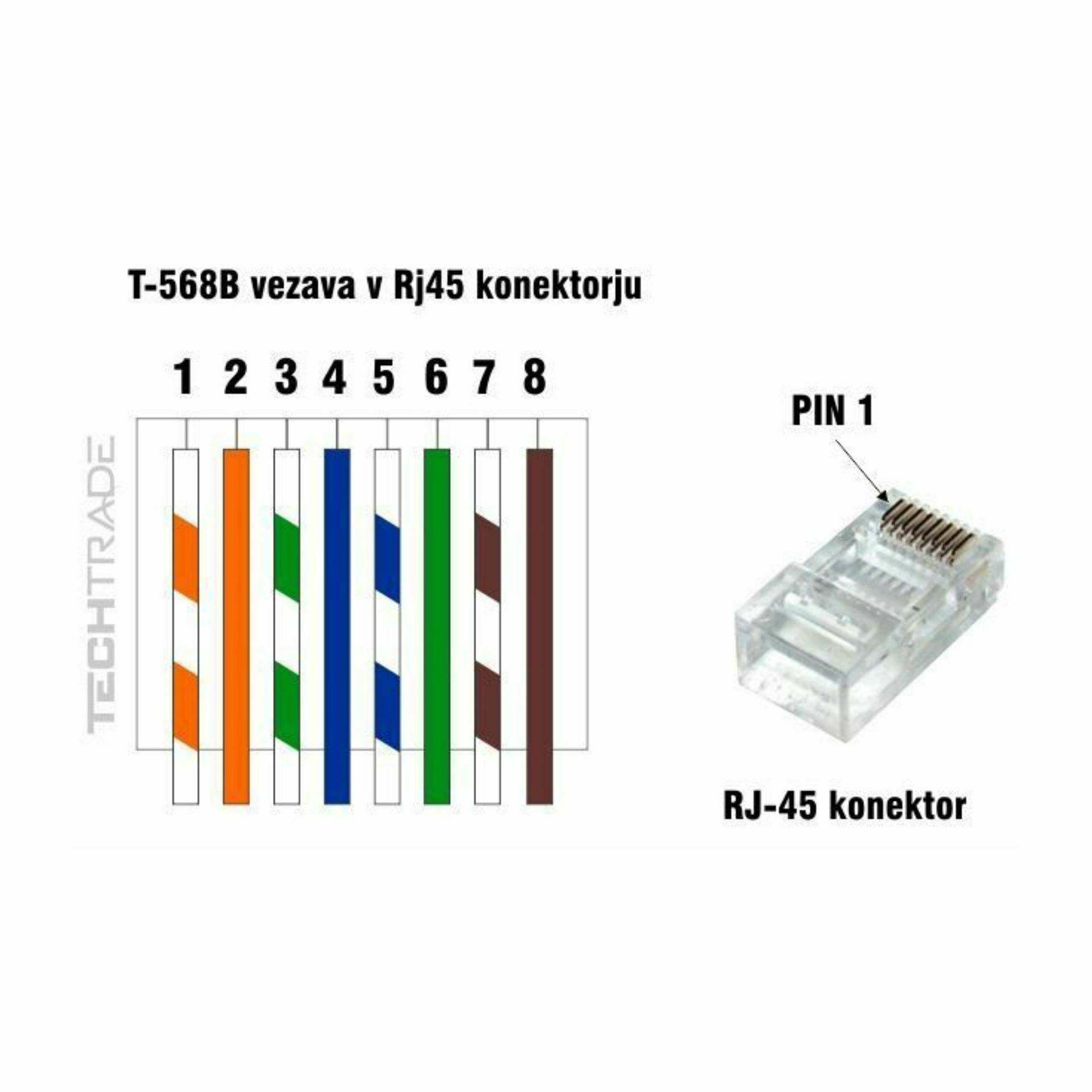 RJ45 konektor CAT.6 UTP Crimp&Cut Delock (pak/20) - TechTrade