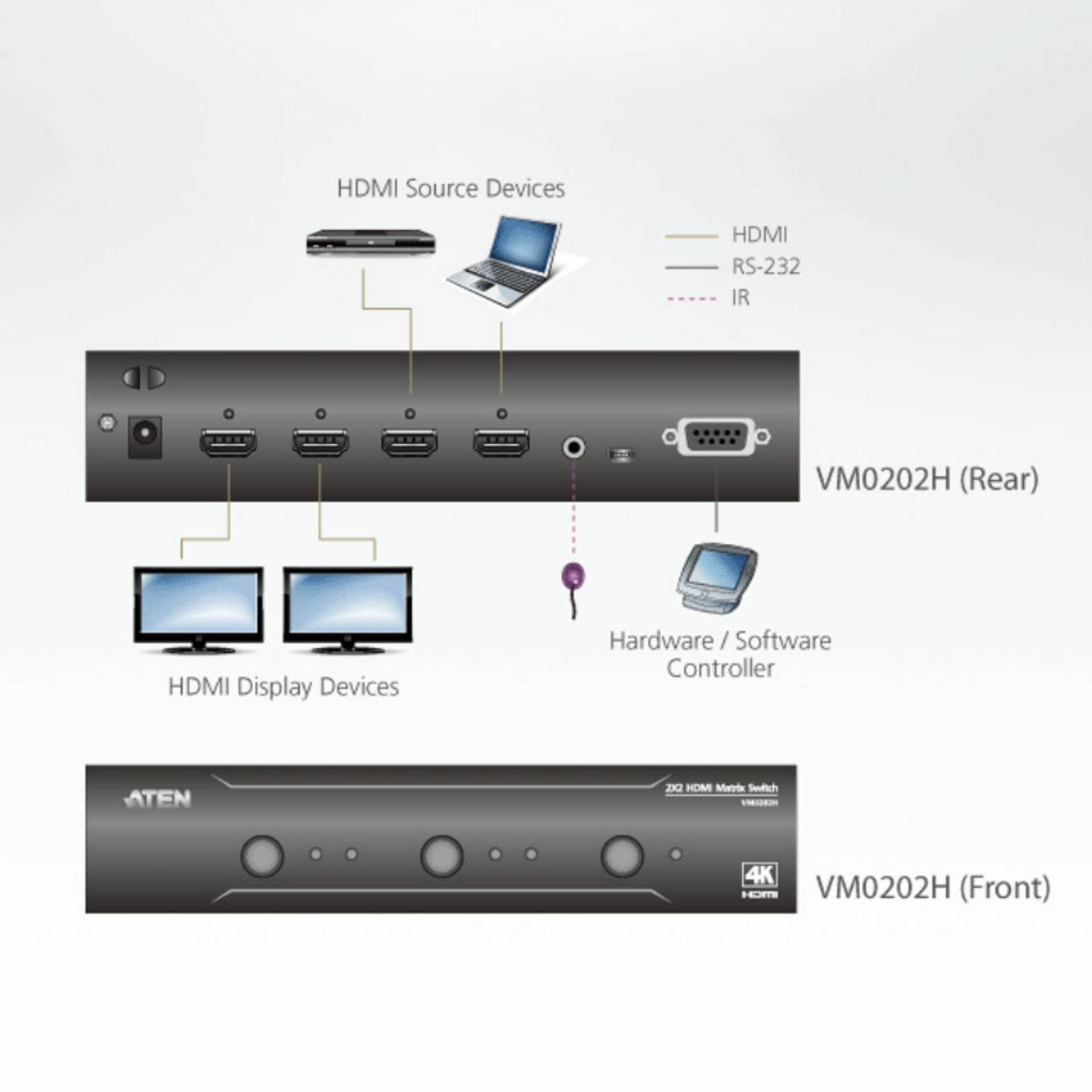 ATEN HDMI stikalo matrix 2x2 4K Video VM0202H - TechTrade