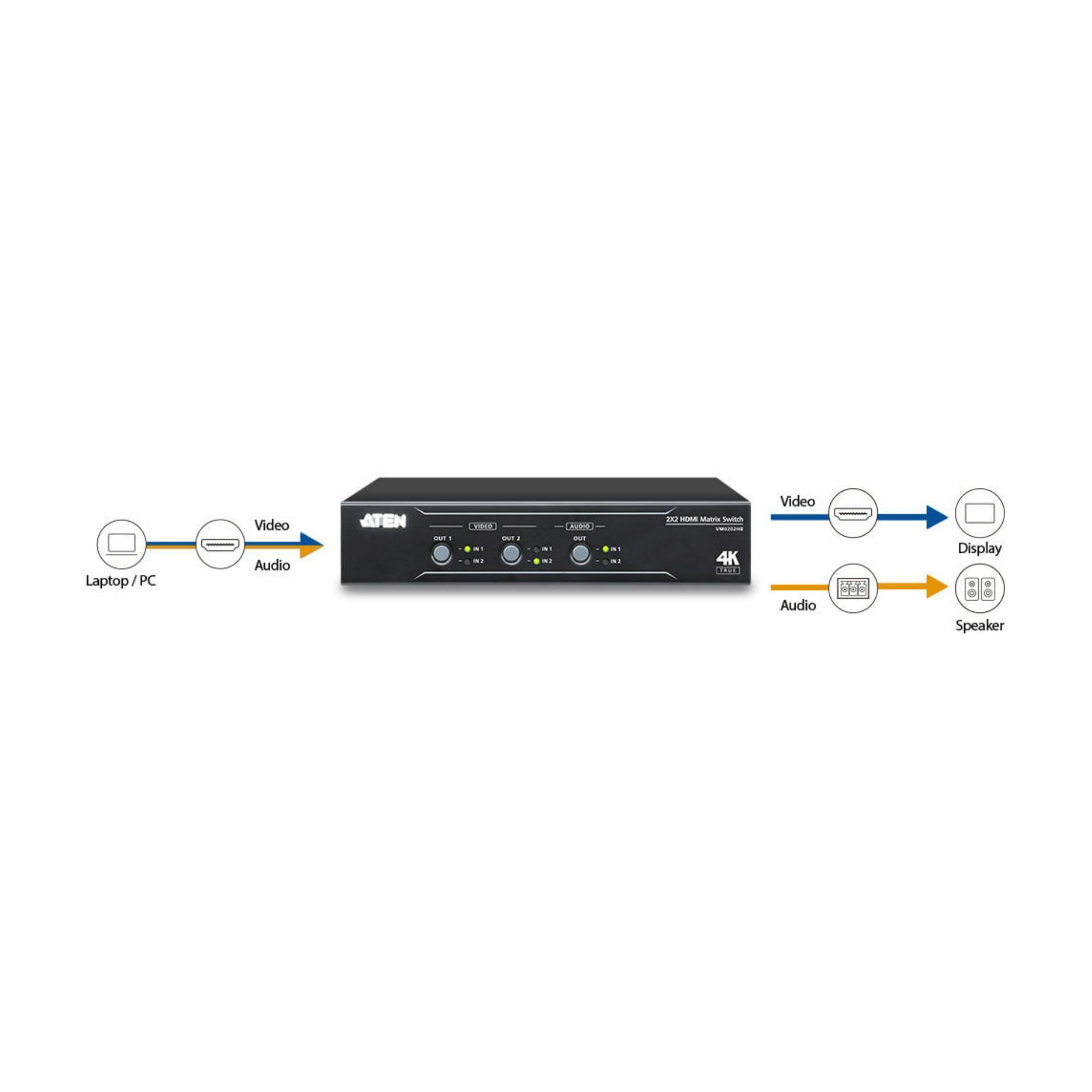 ATEN HDMI stikalo matrix 2x2 True 4K Avdio Ekstraktor VM0202HB - TechTrade