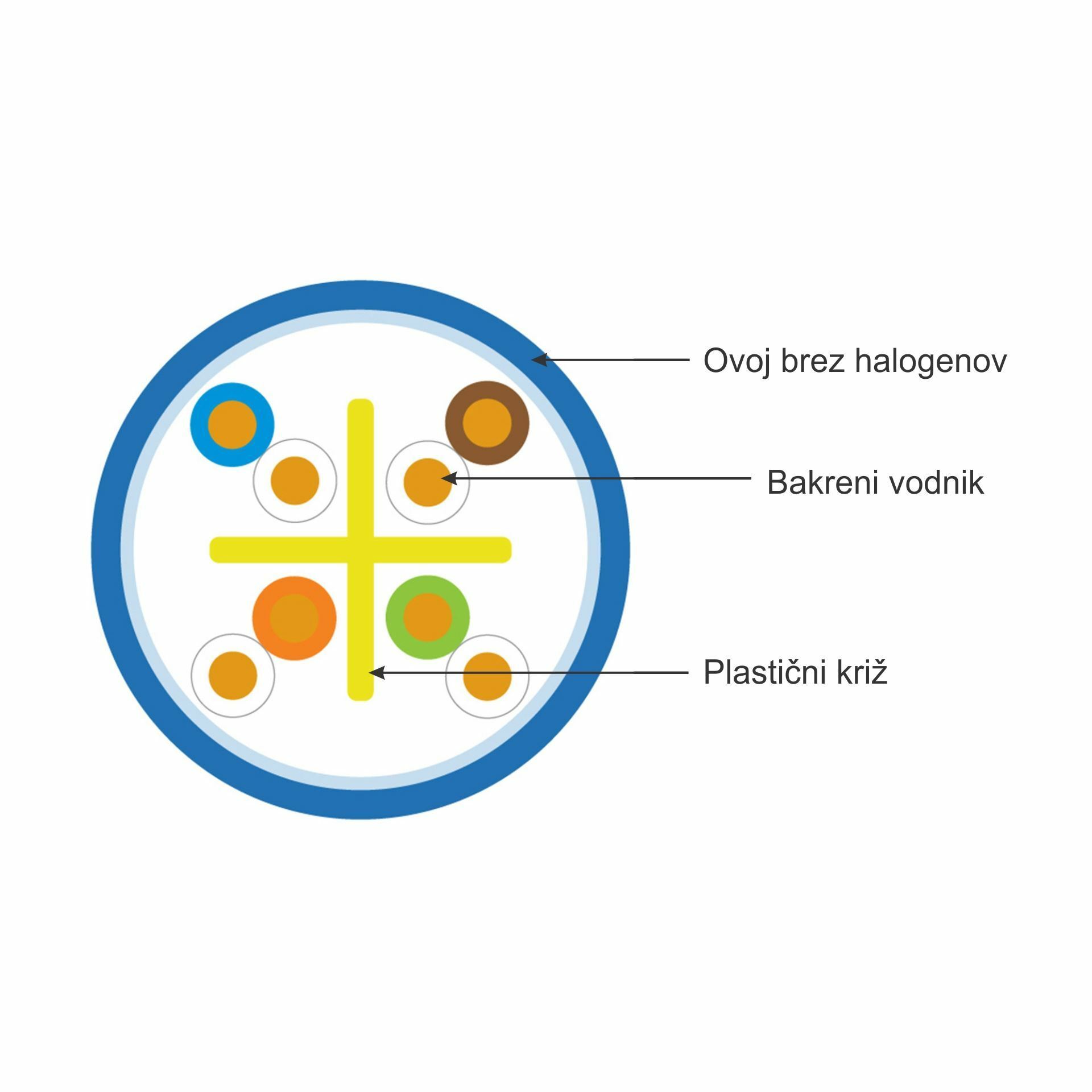 Leviton kabel CAT.6A SST U/UTP Dca 305m moder - TechTrade