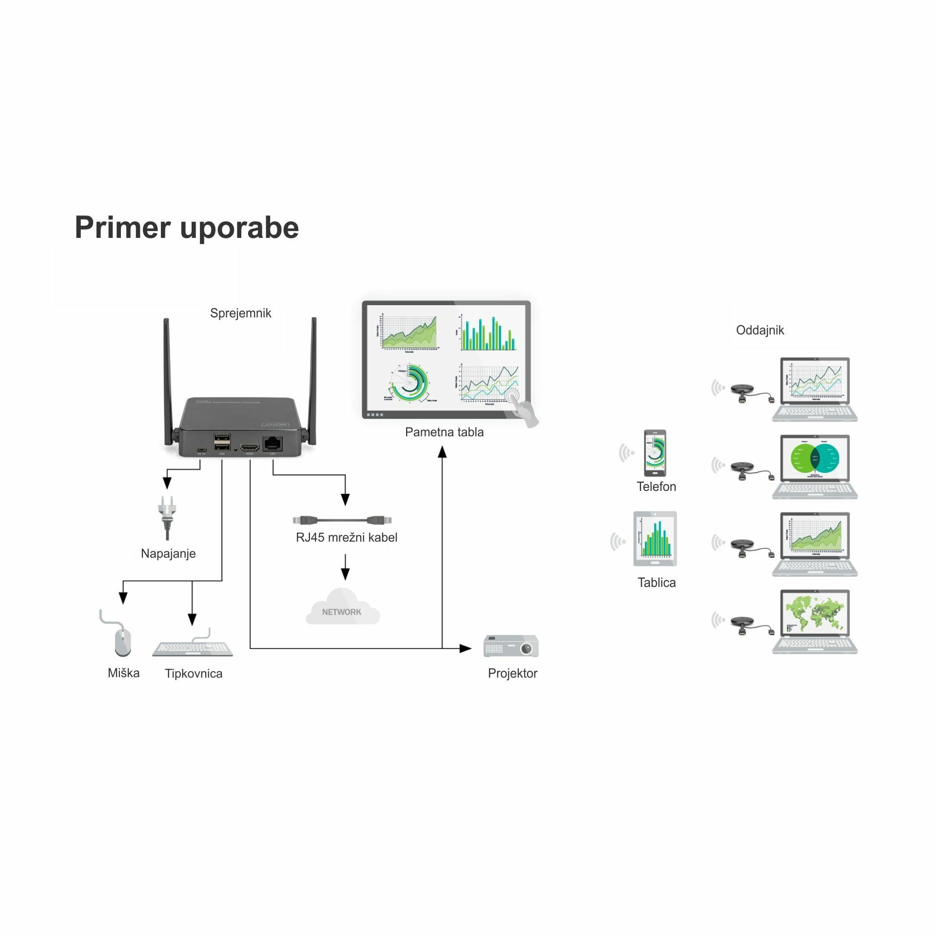 Digitus line extender HDMI brezžični oddajnik Click&Present PRO - TechTrade