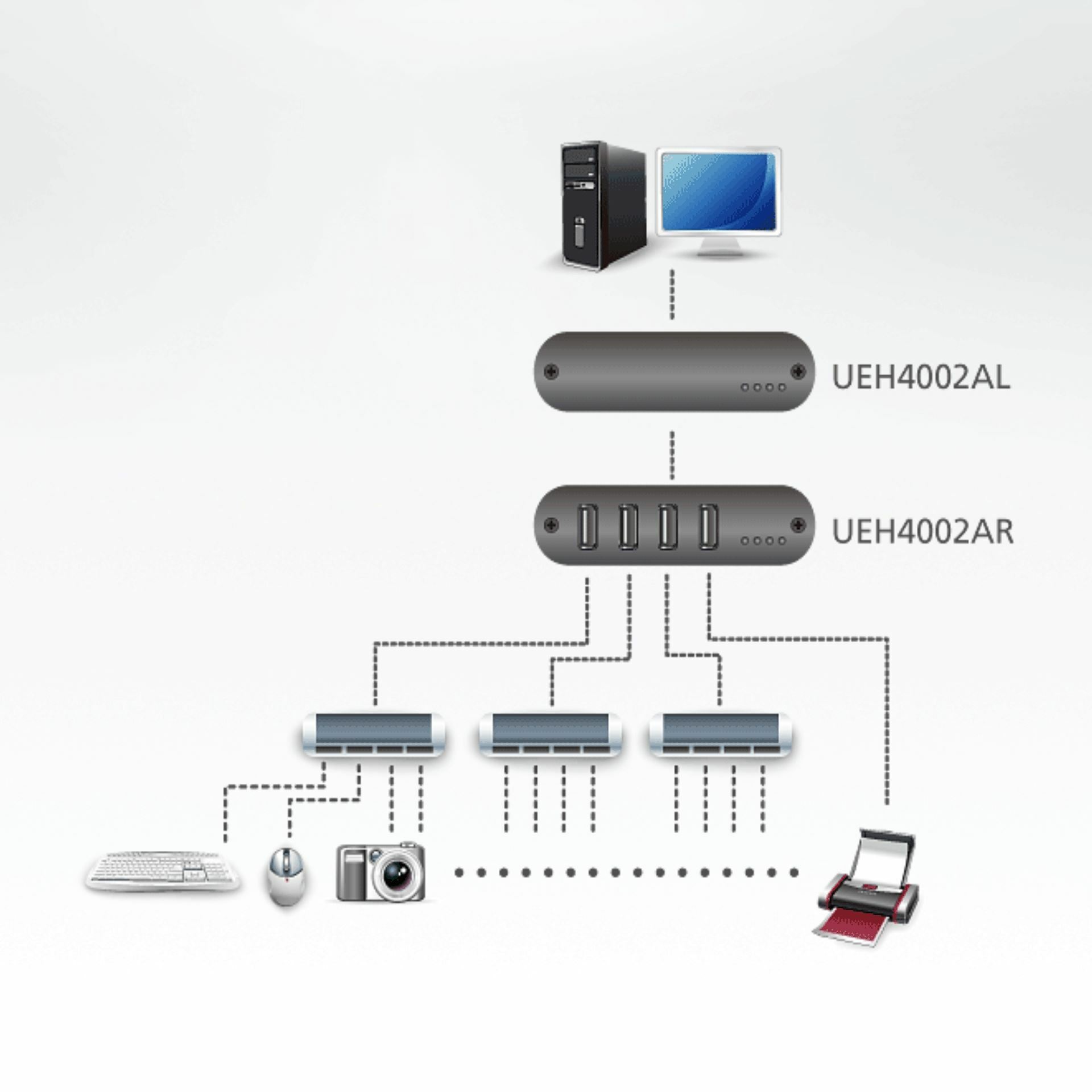ATEN line extender USB HUB 4xA RJ45-RJ45 UEH4002A - TechTrade