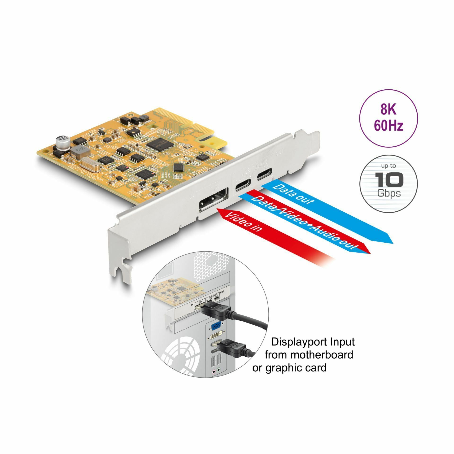 Delock kartica PCIe 2x TipC 10Gbps 1x DisplayPort DP Alt Mode 90161 ...