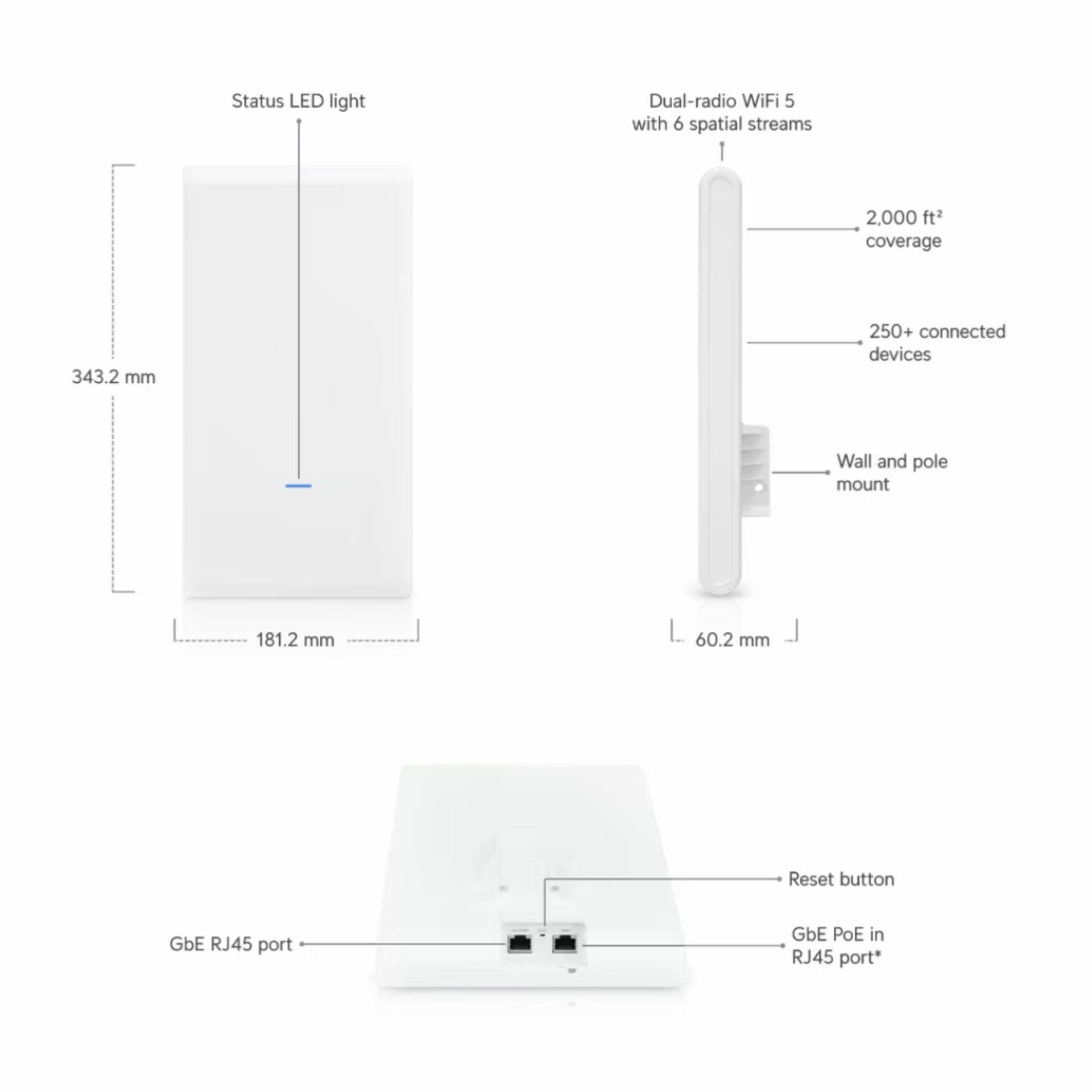 Ubiquiti dostopna točka Dual-Band AC Mesh UniFi 1750Mb UAP-AC-M-PRO ...