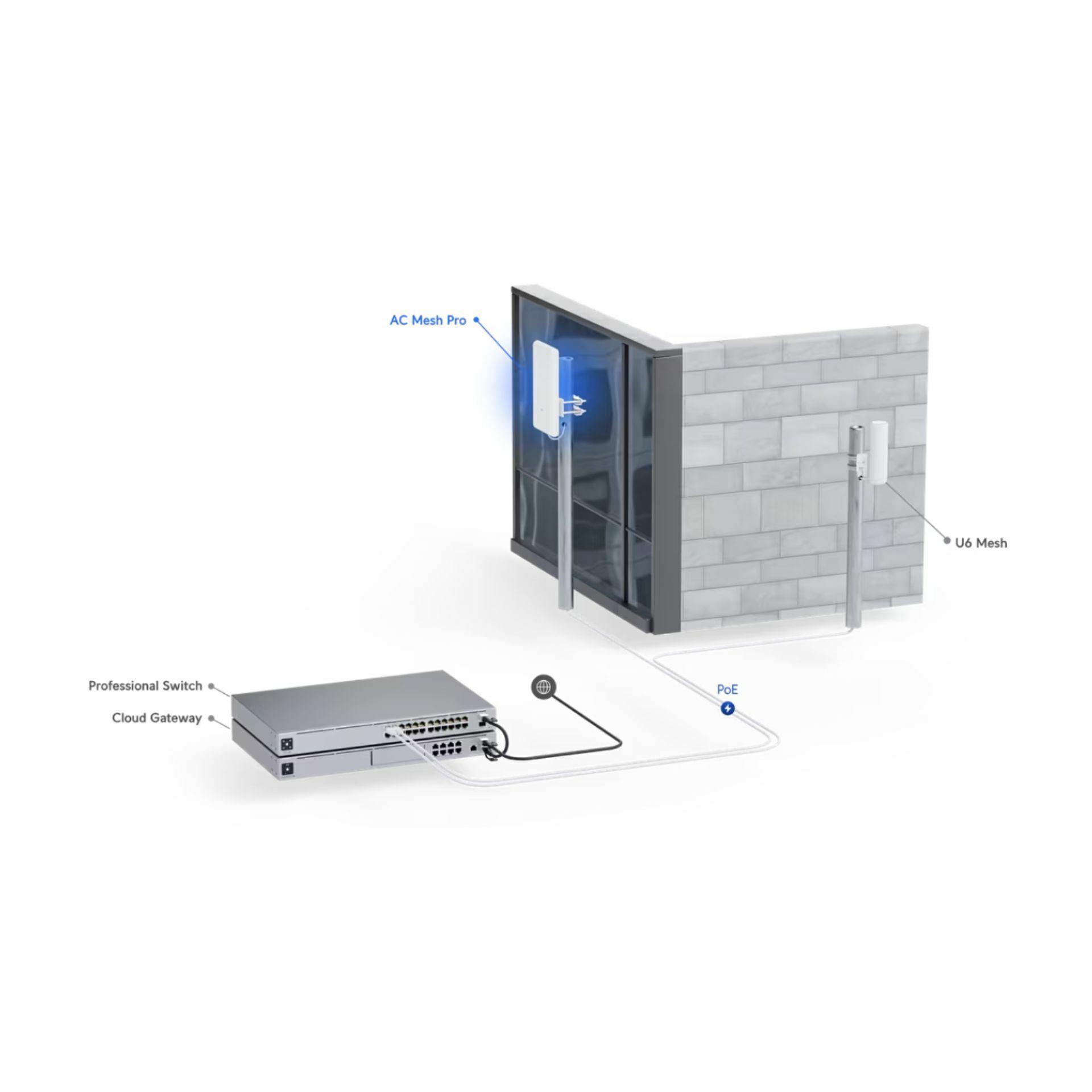 Ubiquiti dostopna točka Dual-Band AC Mesh UniFi 1750Mb UAP-AC-M-PRO ...